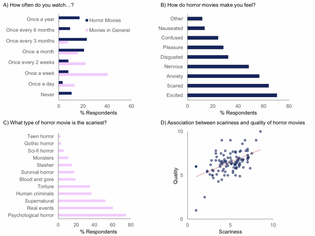 Neuroscience of horror movies – NUMMENMAA LAB