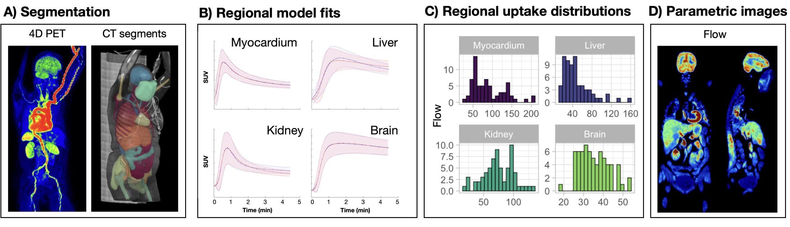 Turku PET Centre Neuroimaging Course 2023 – NUMMENMAA LAB